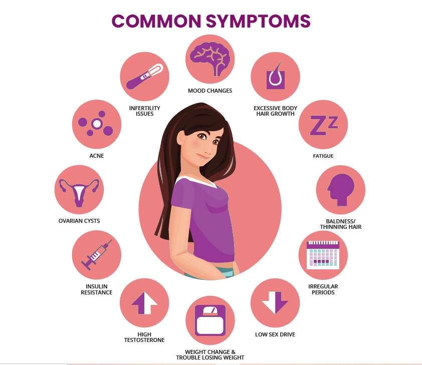 Ayurvedic Treatment For Irregular Periods Natural Medicine